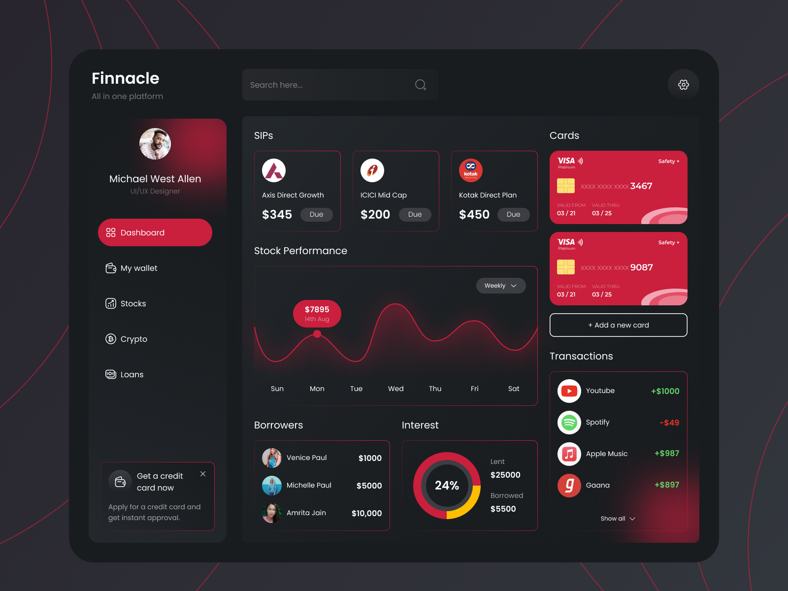 Finnacle-Financial dashboard by Raghabendra Sahu for HQ on Dribbble