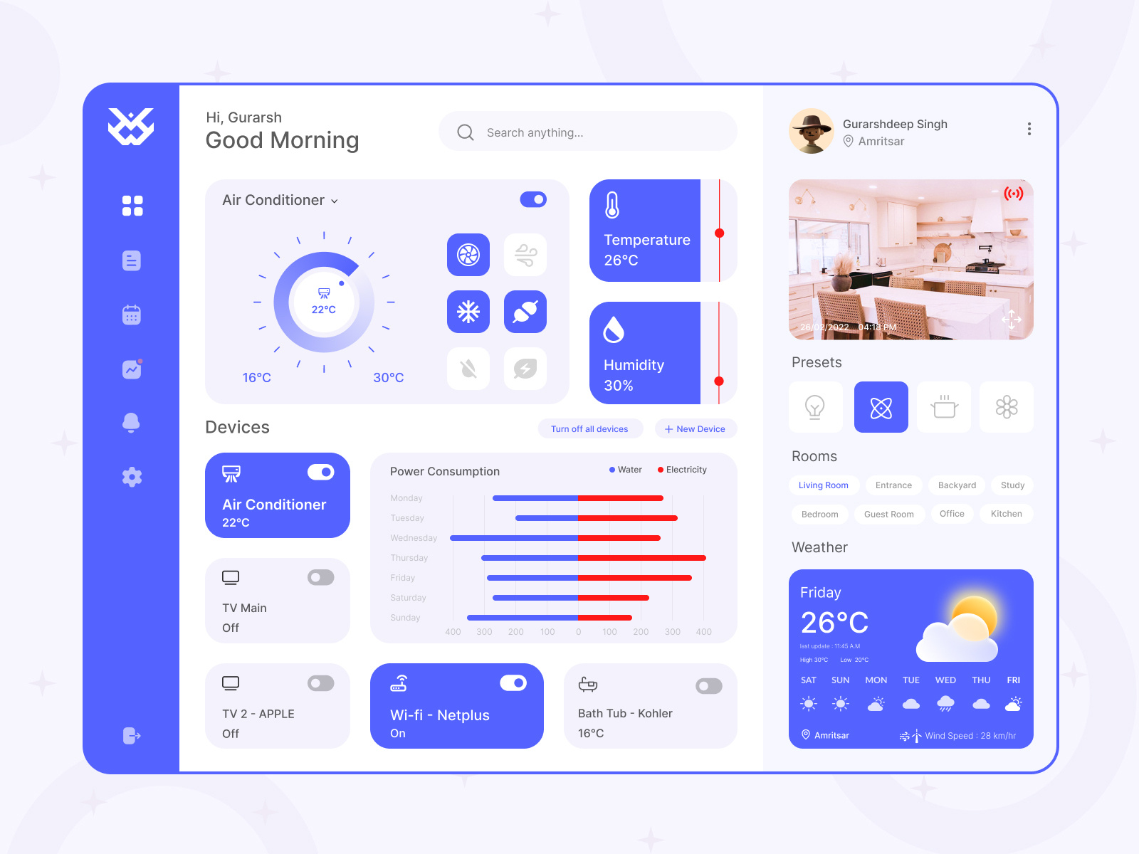 Daily UI #021 - Home Monitoring Dashboard by Gurarshdeep Singh on Dribbble