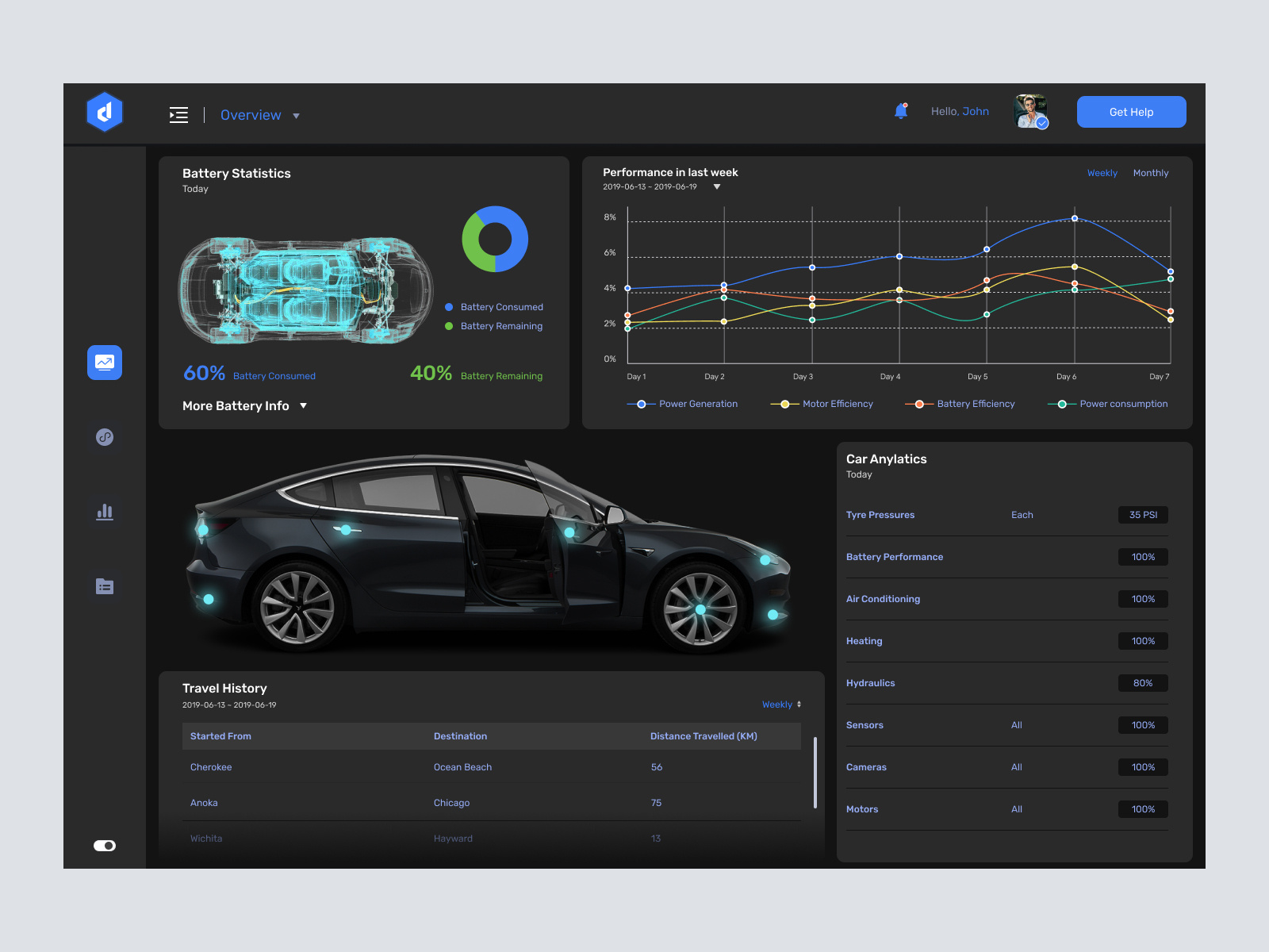 Car Dashboard UI by Dawood Shakir for Dark UI on Dribbble