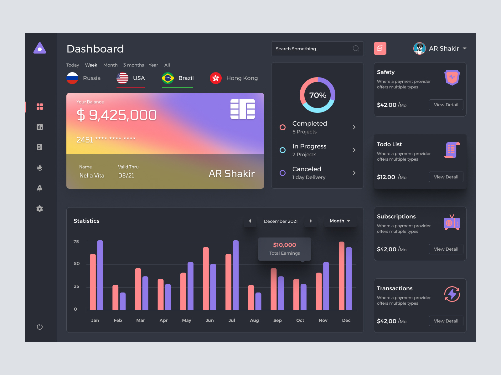 Statistics Dashboard by Dawood Shakir for Dark UI on Dribbble