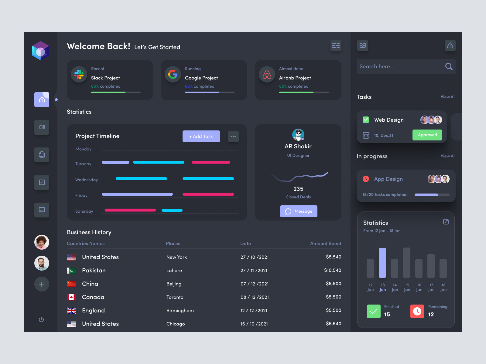 Dashboard Design by Dawood Shakir for Dark UI on Dribbble