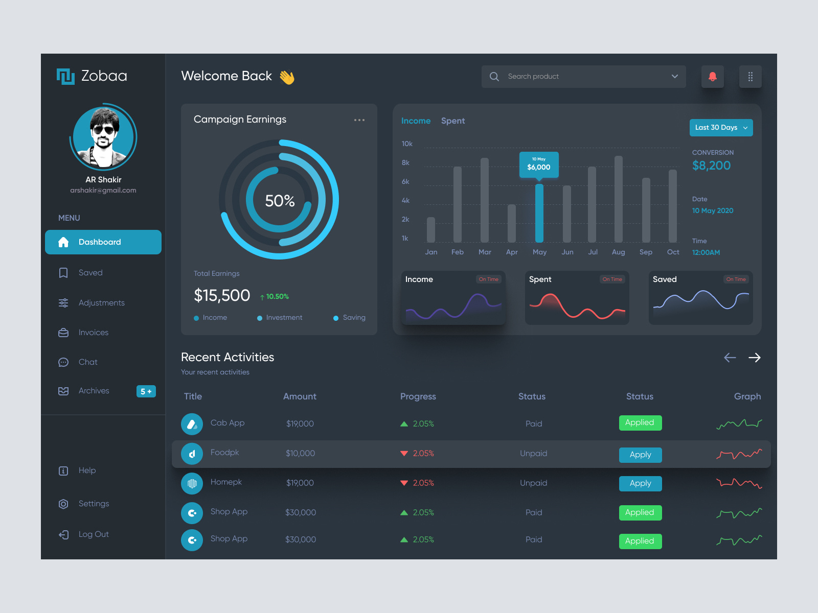 Dashboard Design by Dawood Shakir for Dark UI on Dribbble