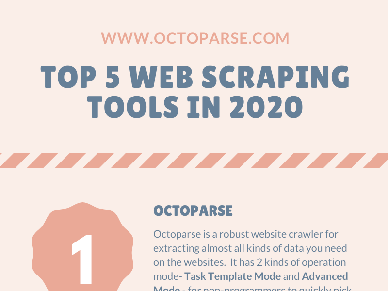 top 20 web crawling tools for extracting web data by Octoparse on Dribbble