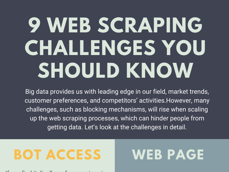 9 web scraping challenges by Octoparse on Dribbble