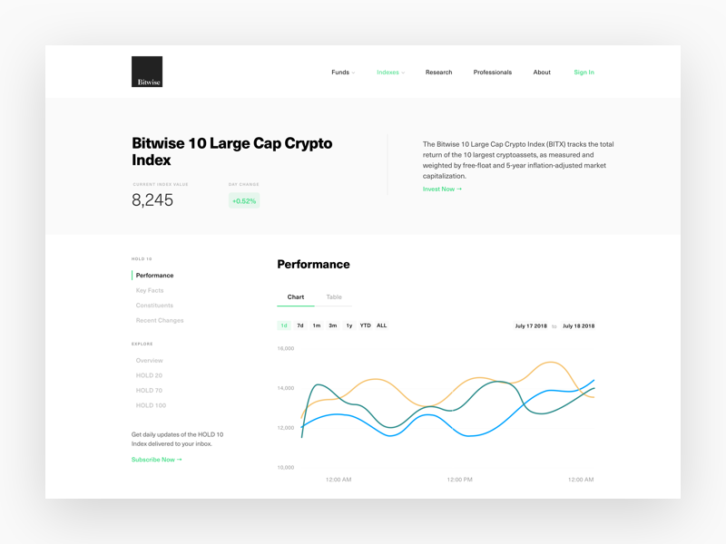 Bitwise Crypto Index Individual Web Pages by Joseph Perri Albanese on ...