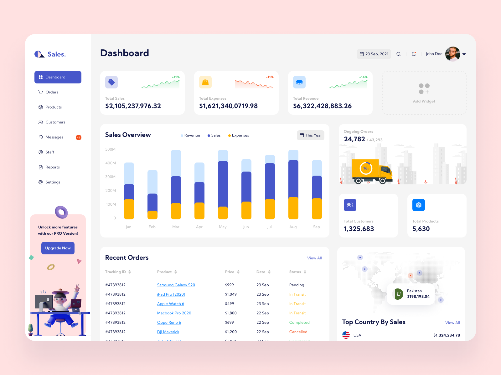 Sales. Dashboard by Abuzer Firdousi on Dribbble
