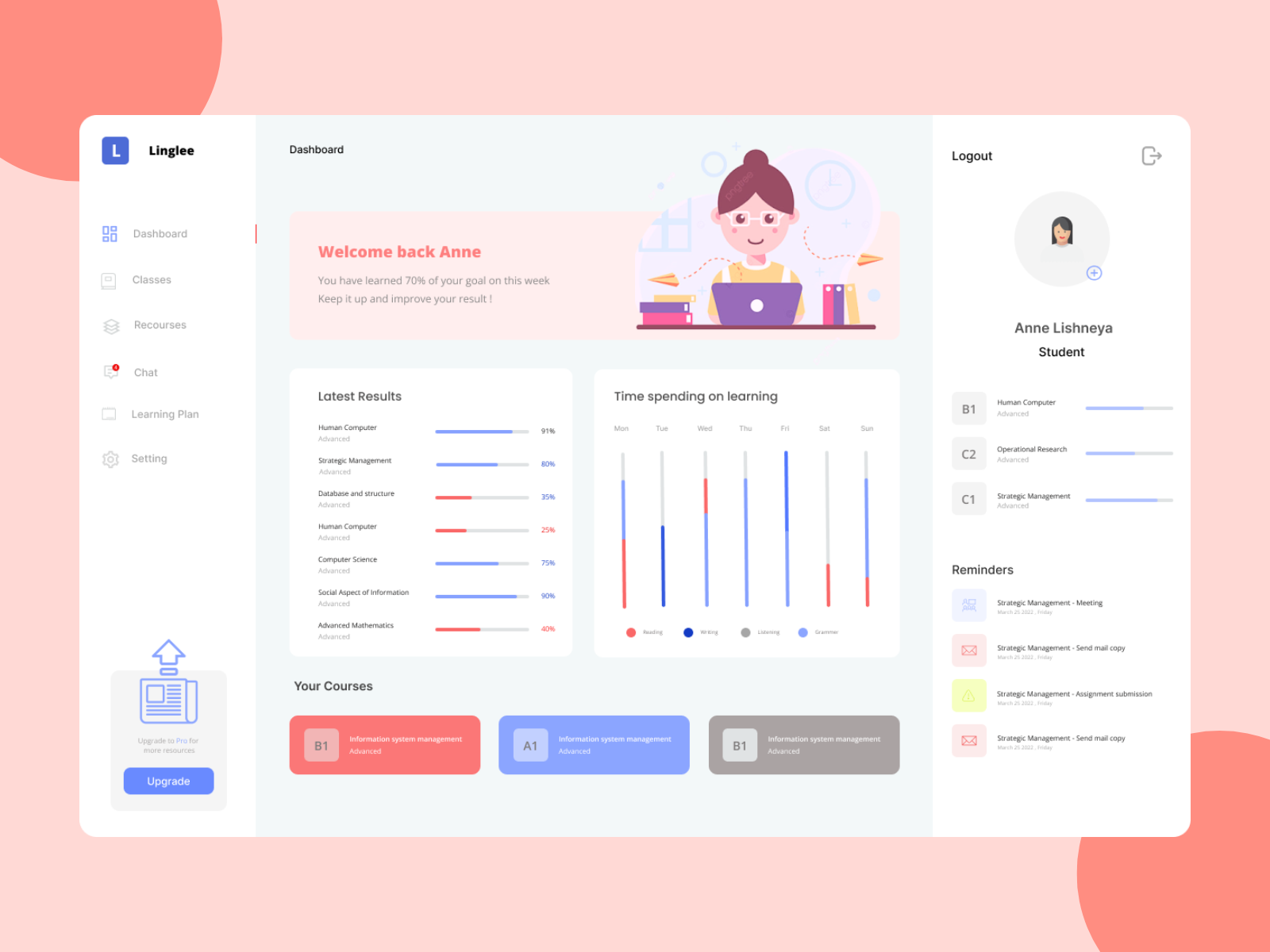 Dashboard Design for smart classroom by Aravindi Wickramarachchi on ...