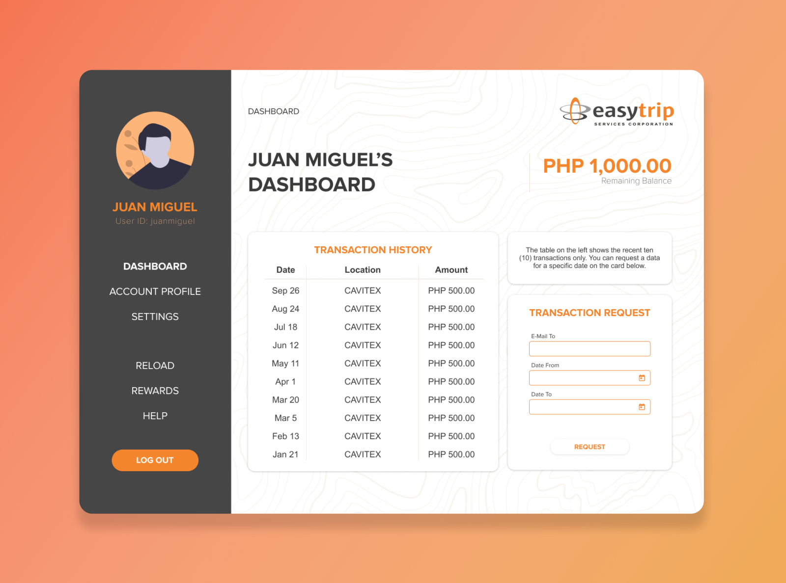 User Profile Dashboard by Nicole on Dribbble