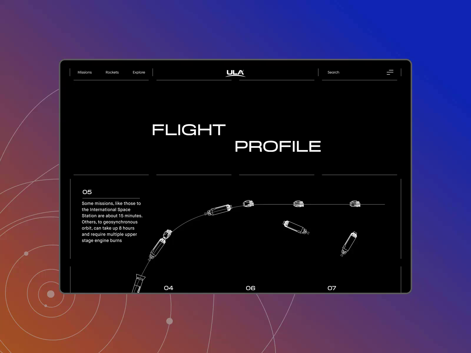 ULA — New Website. Flight Profile by Evgeny UPROCK for UPROCK AGENCY on ...
