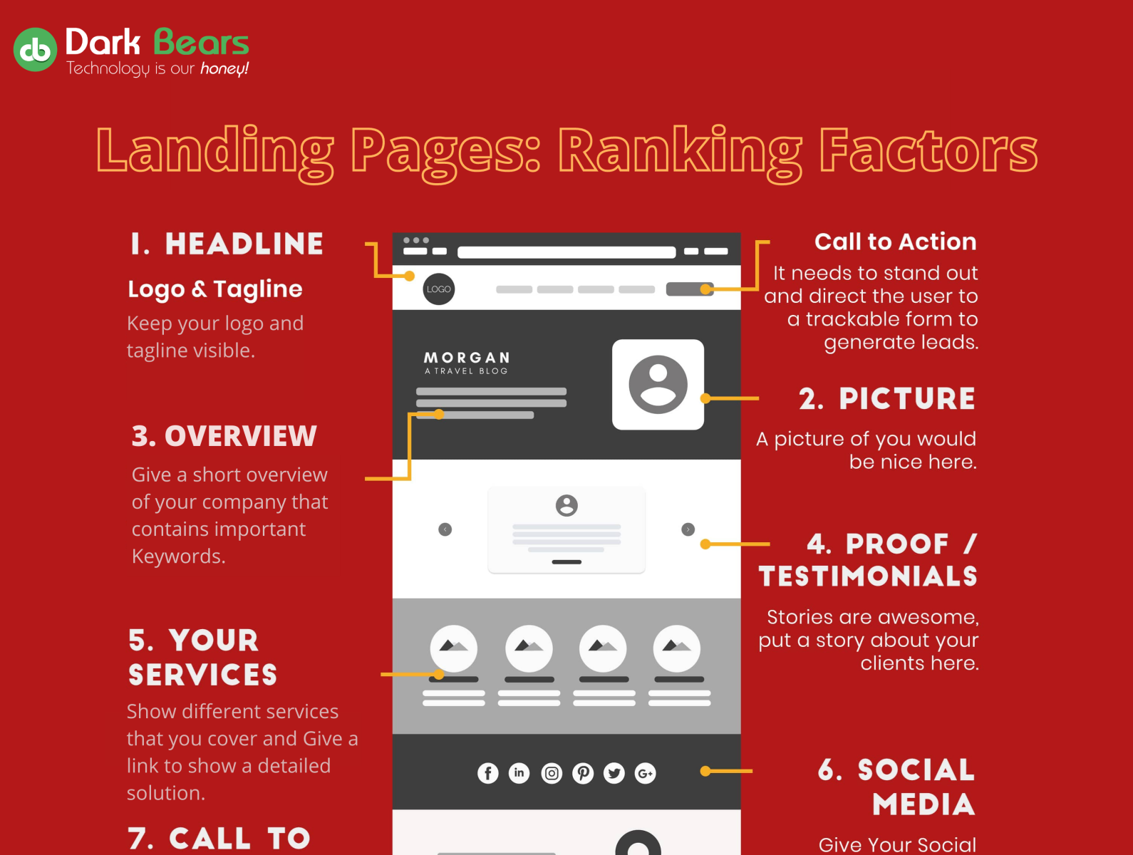Landing page: Ranking Factors by Dark Bears on Dribbble