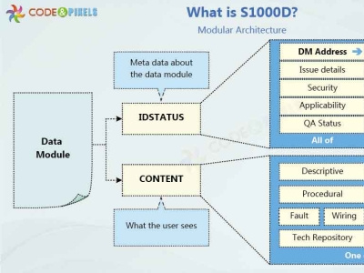 S1000D | Code and Pixels Interactive Technologies Pvt Ltd by Code And ...