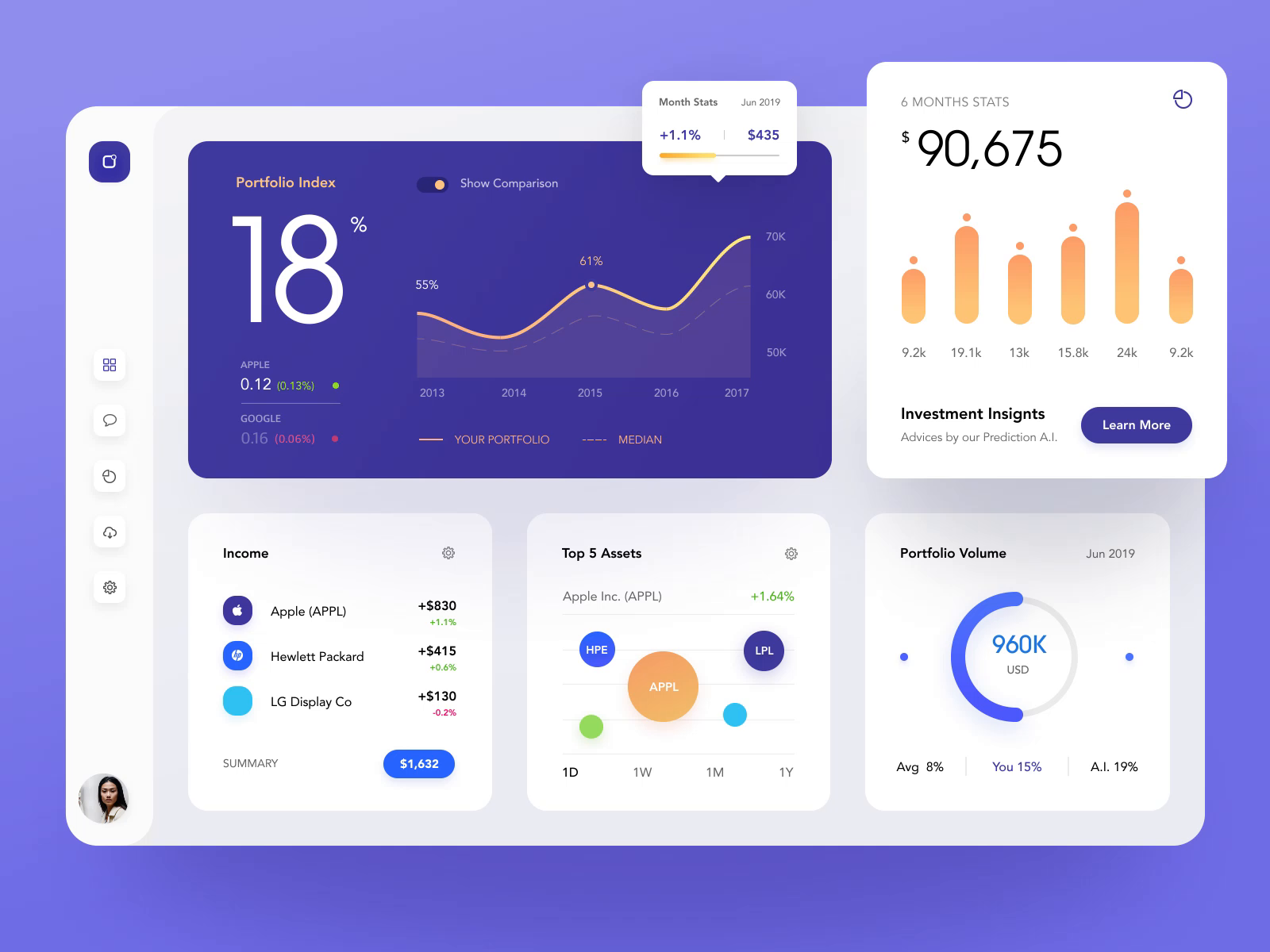 Investment Website by Halo UI/UX for HALO LAB on Dribbble