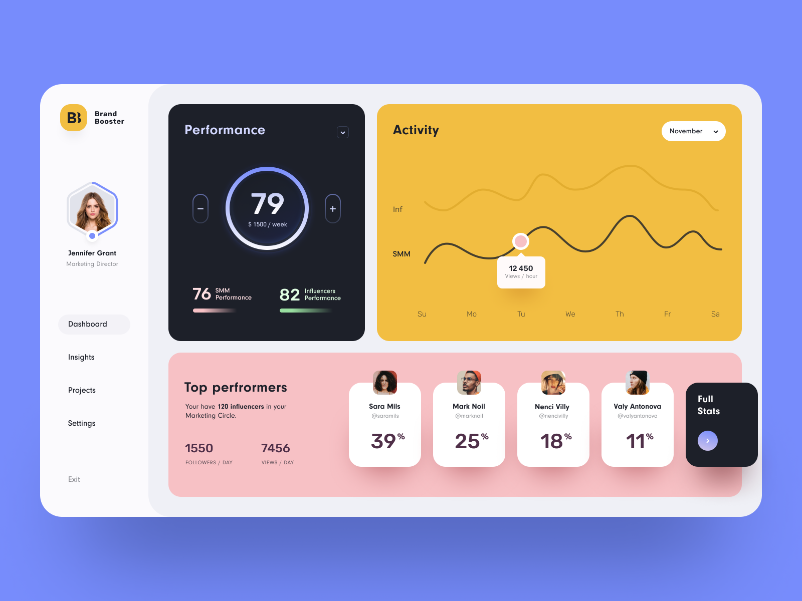 Brand Booster Dashboard by Halo UI/UX for HALO LAB on Dribbble