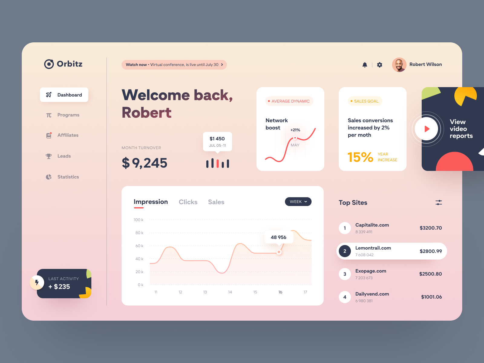 Orbitz Dashboard by Halo UI/UX for HALO LAB on Dribbble