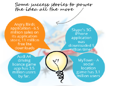 Android & iPhone App Developers by FATbit Technologies on Dribbble