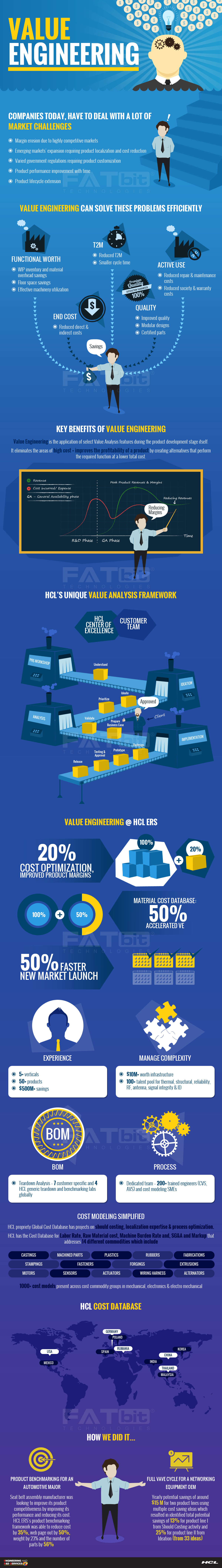 Dribbble - value_engineering.png by FATbit Technologies