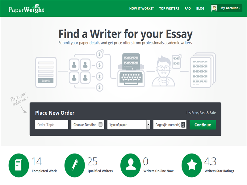 PaperWeight Front End Demo - Essay Writing Website Script by FATbit ...