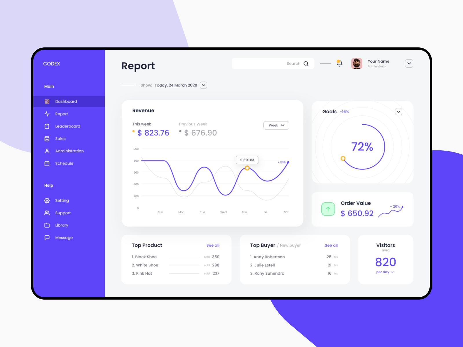 Sales Management Dashboard UI by Codextrivia on Dribbble