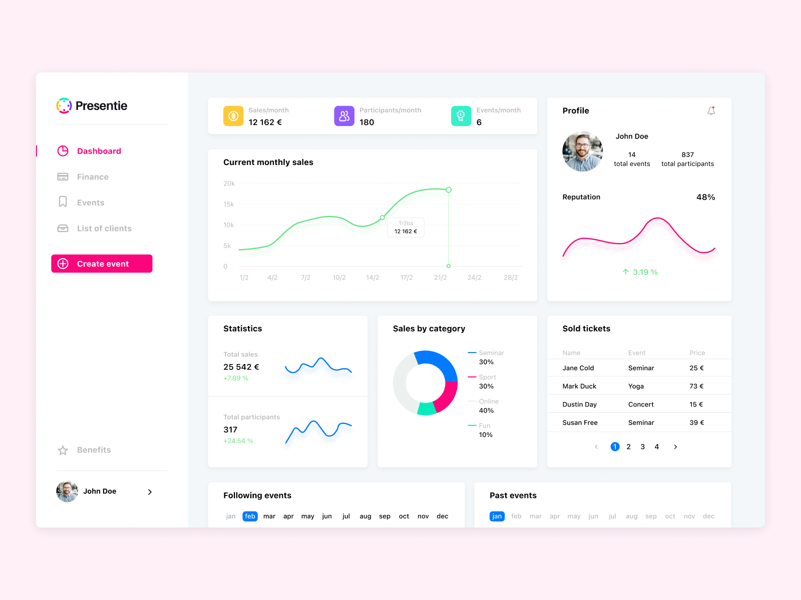 Presentie - dashboard by Adam Schinzel on Dribbble