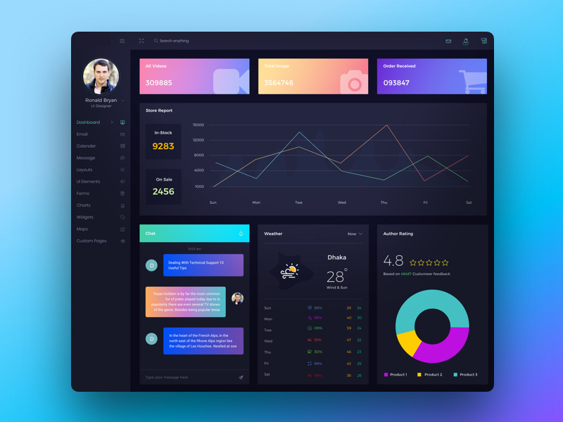 Dark Dashboard UI by Debashish Mondal on Dribbble
