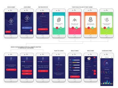 Brainfall App by PixelZeesh on Dribbble