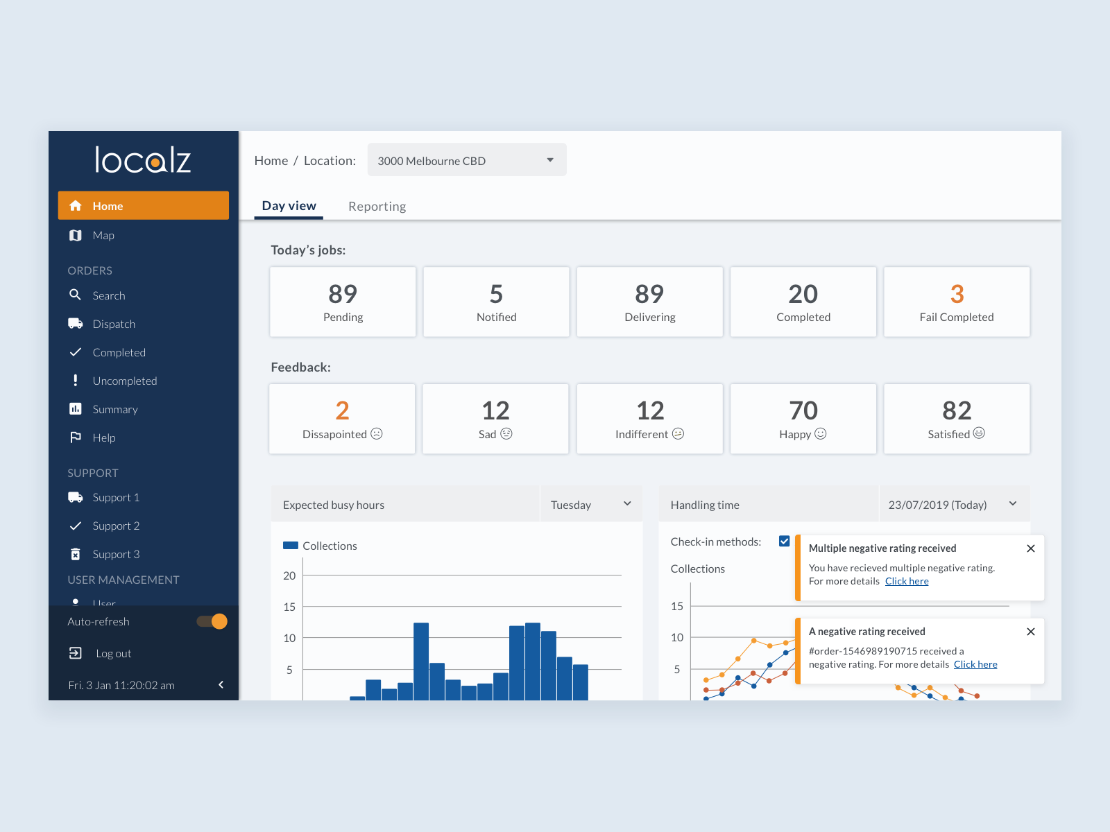 Dashboard Alerting by Hsin-Ping Lin on Dribbble