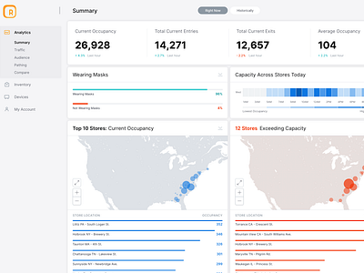 Occupancy & Social Distancing Dashboard 😷 by Ivo Mynttinen on Dribbble