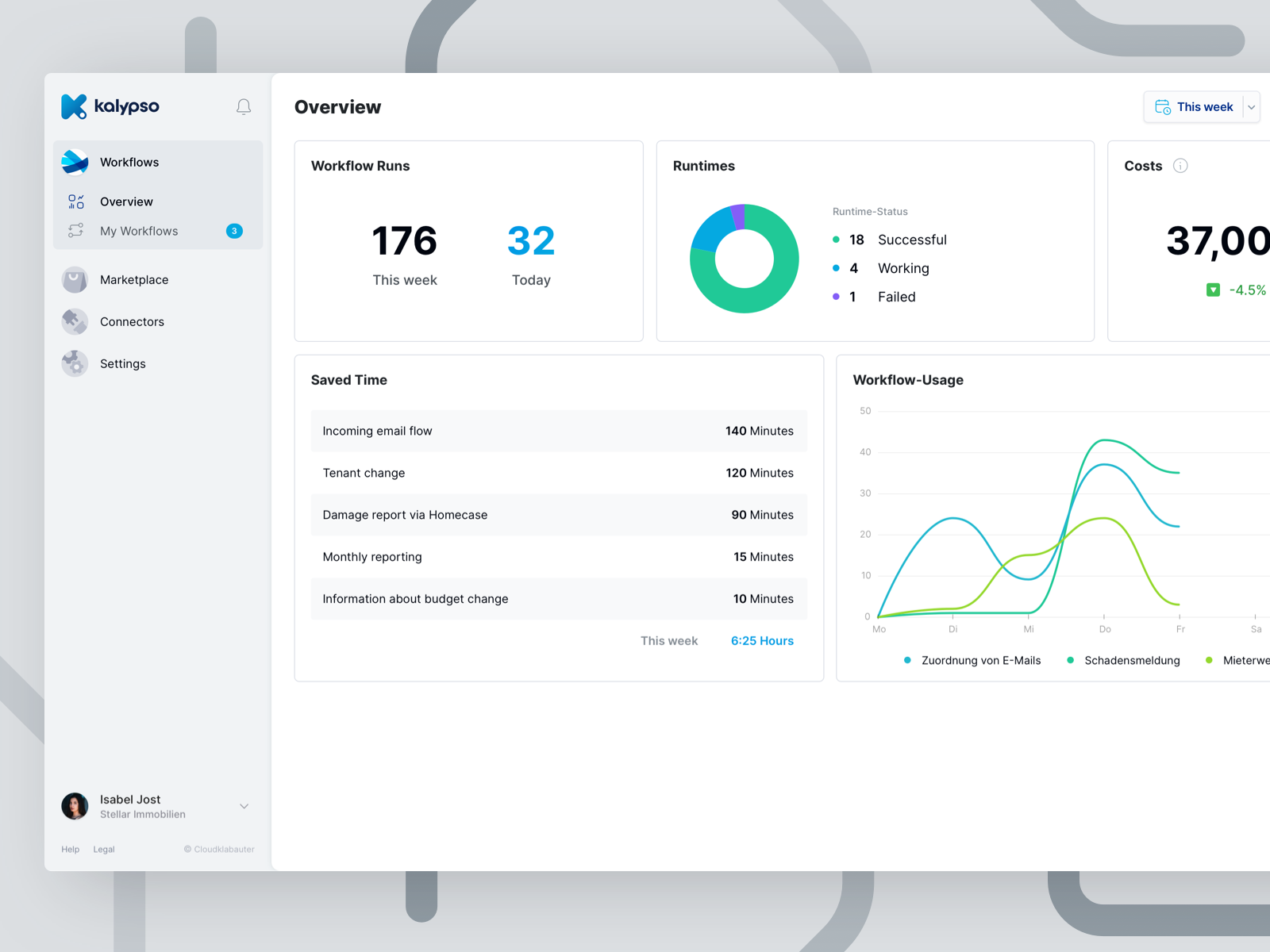 Dashboard Workflows by Ivo Mynttinen on Dribbble