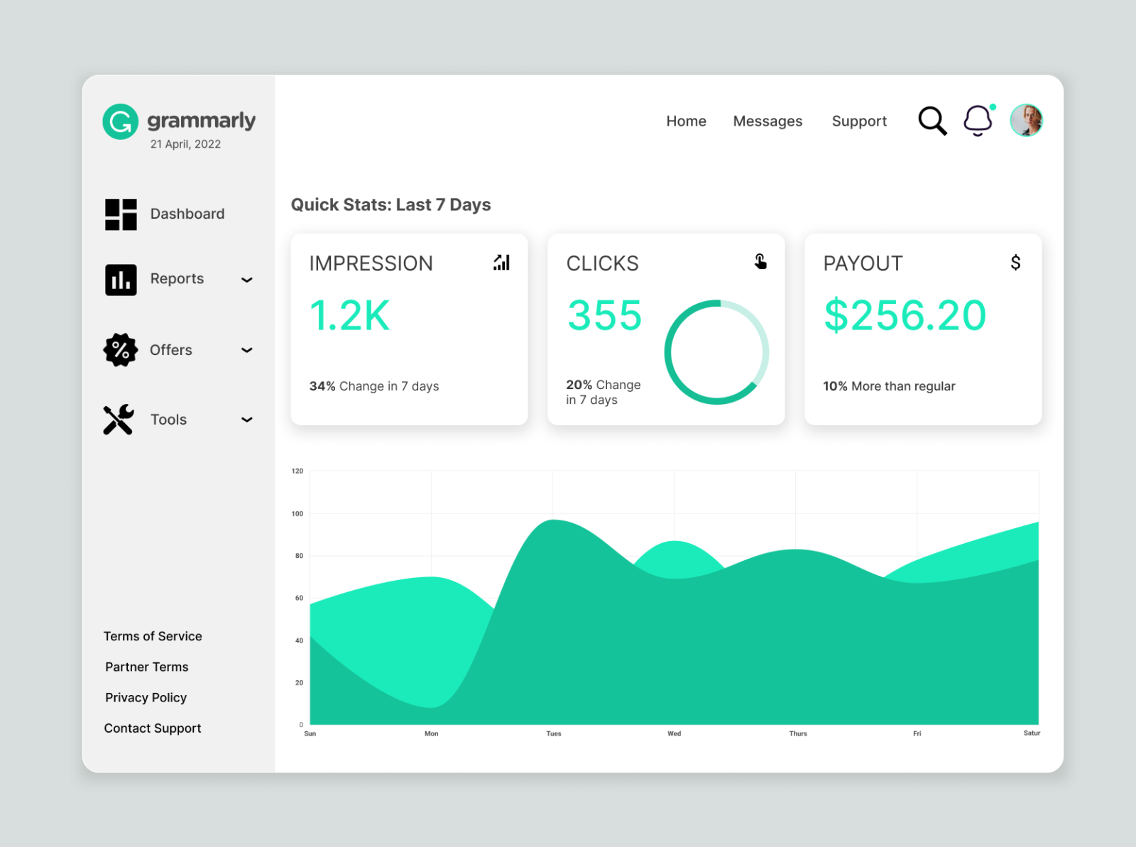 Grammarly Affiliate Dashboard Concept Design by Jalal Sakib on Dribbble