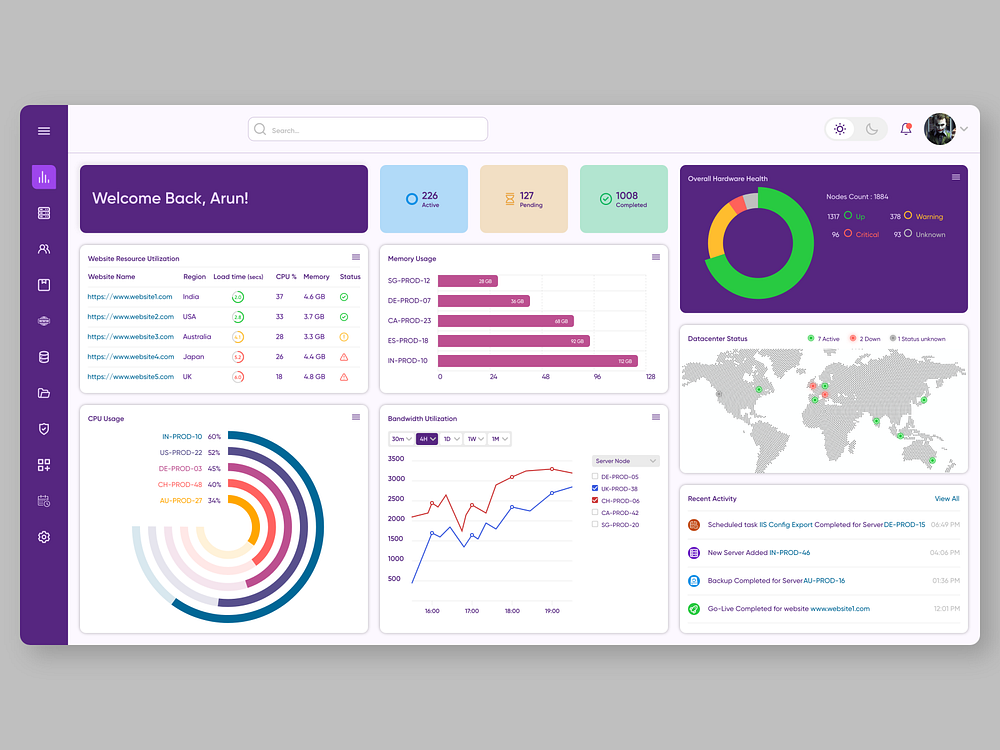 Server Monitoring Designs Themes Templates And Downloadable Graphic Elements On Dribbble