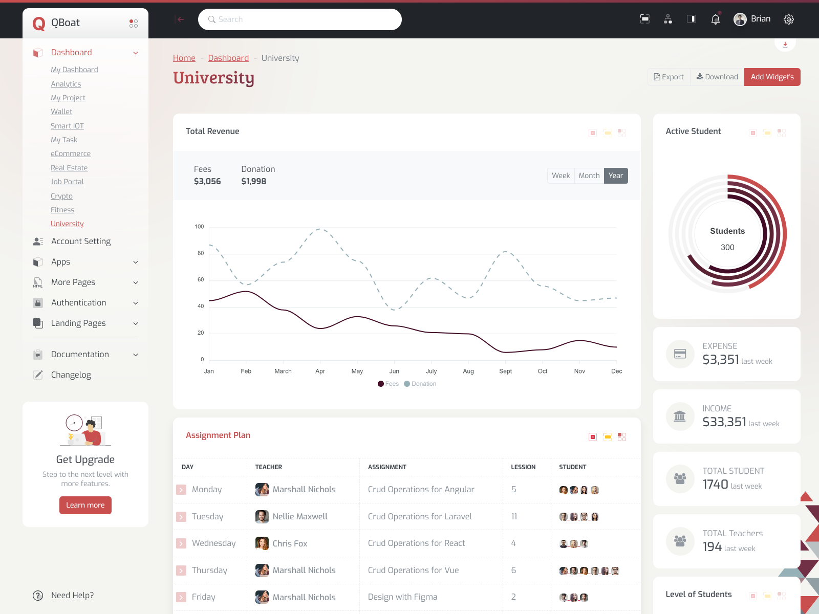 University Dashboard Template by Pixelwibes on Dribbble