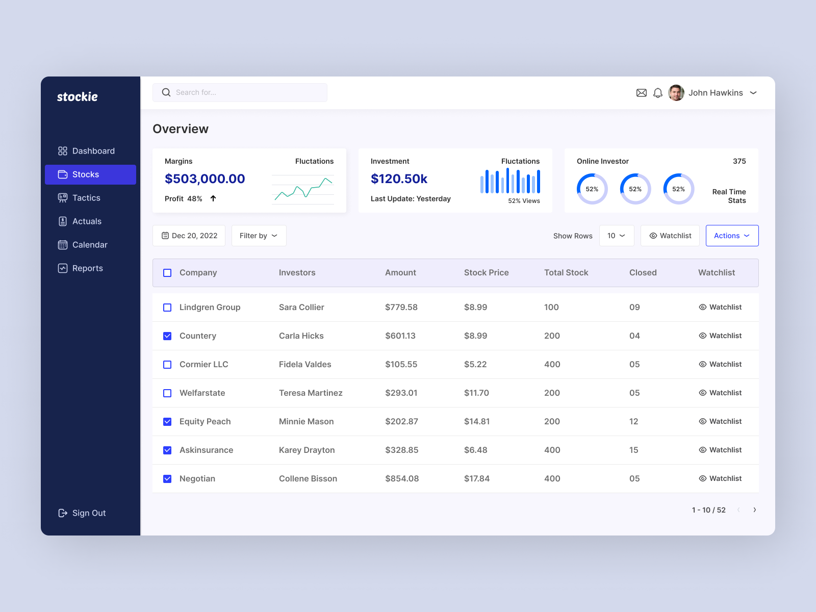 Stock Market Dashboard Design by Nurul Amin for Dezzlab on Dribbble