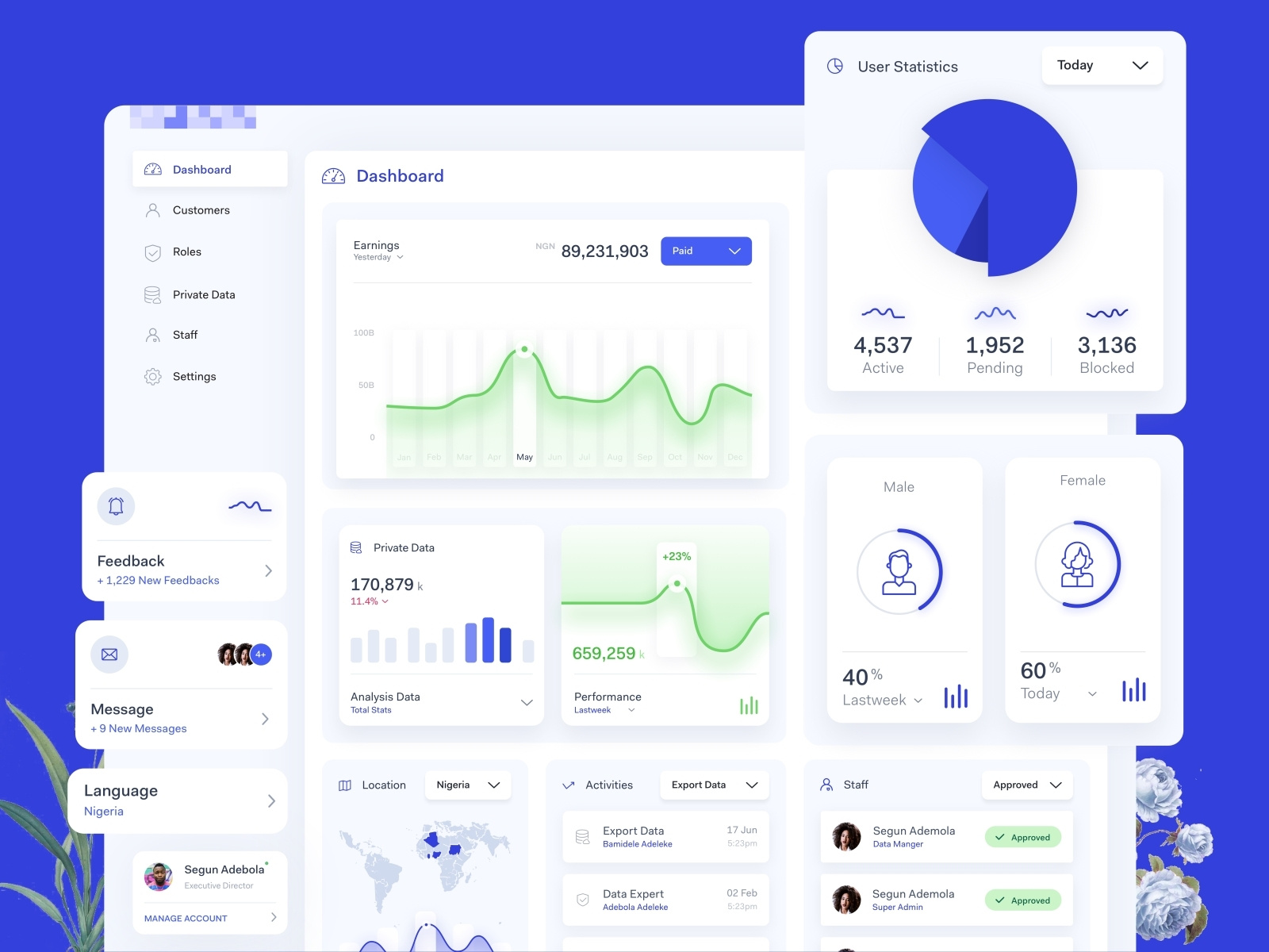 Back Office Dashboard UI by Tobi Akanni on Dribbble