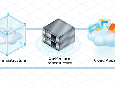 Infrastructure Diagram by Jackson Stephens on Dribbble