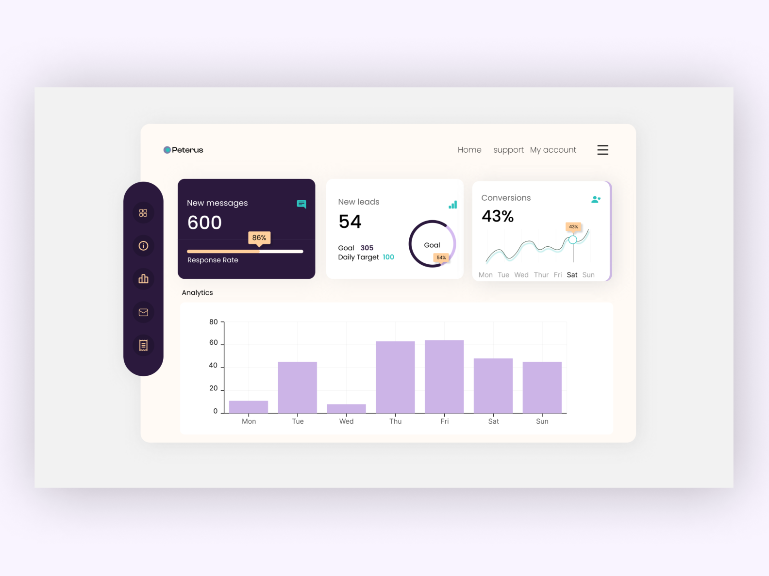 Marketing Dashboard by Peter Rock on Dribbble