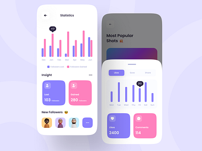 Instagram Analytics App by SADHIN SALEEM🏆 for CNIT on Dribbble