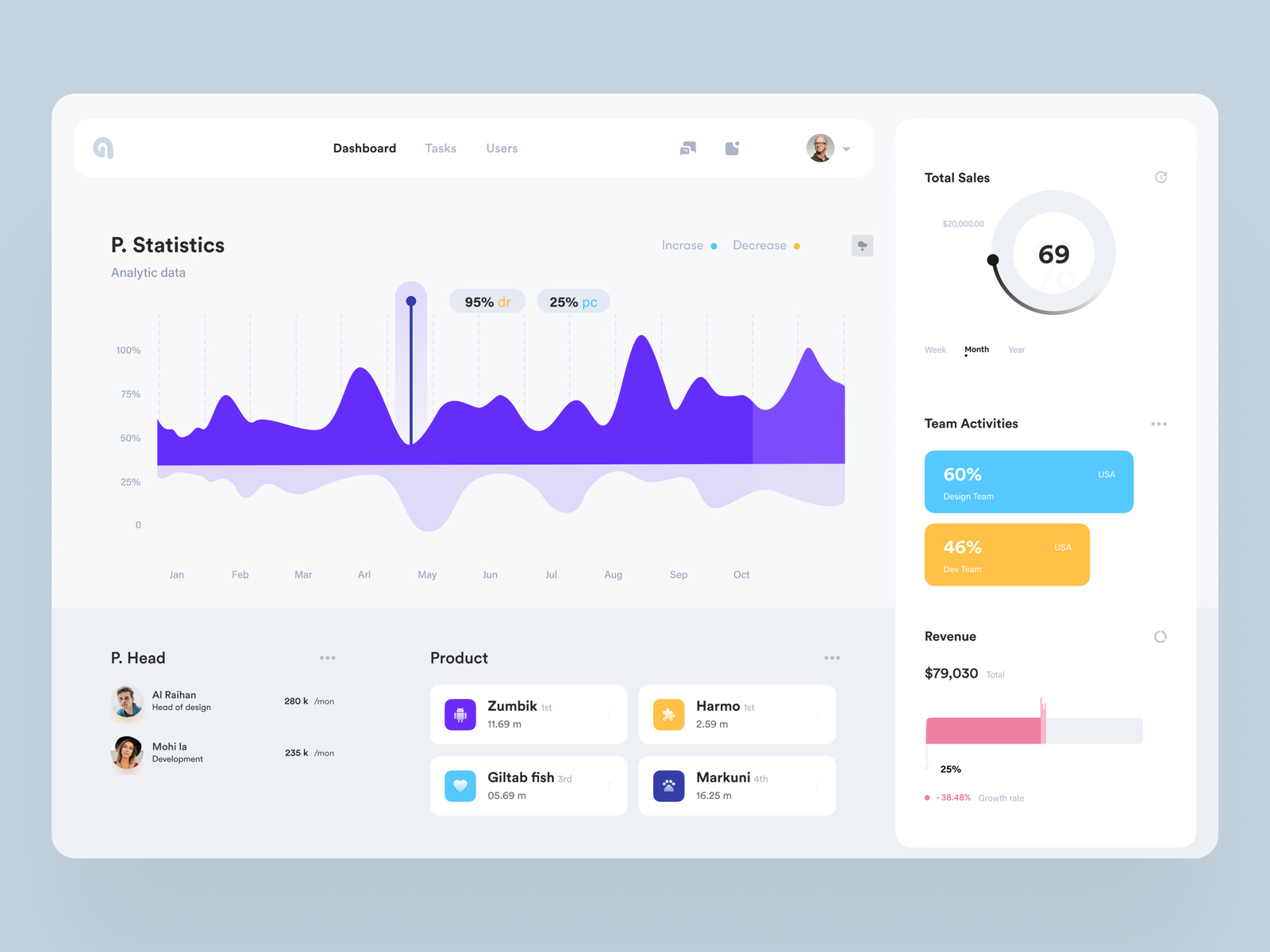 Company Management Dashboard by UIHut on Dribbble