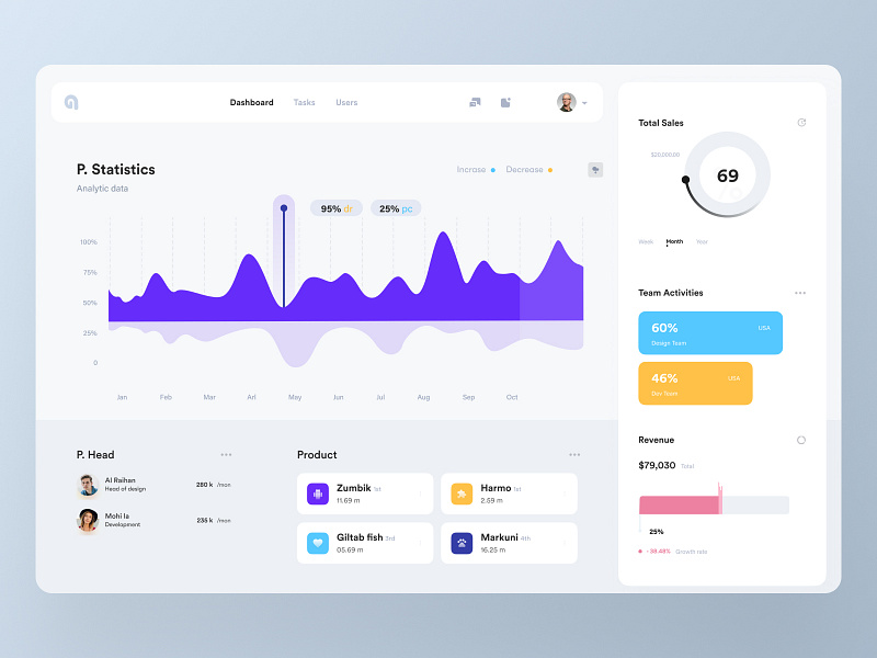 Company Management Dashboard by Mansurul Haque on Dribbble