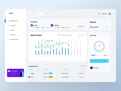 Invest activity Dashboard by Mansurul Haque on Dribbble