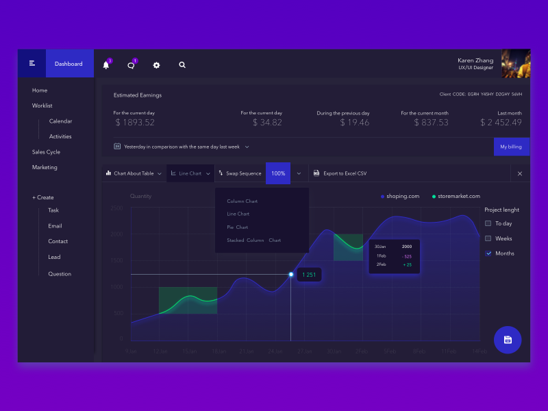 Analytics Dashboard By Karen On Dribbble