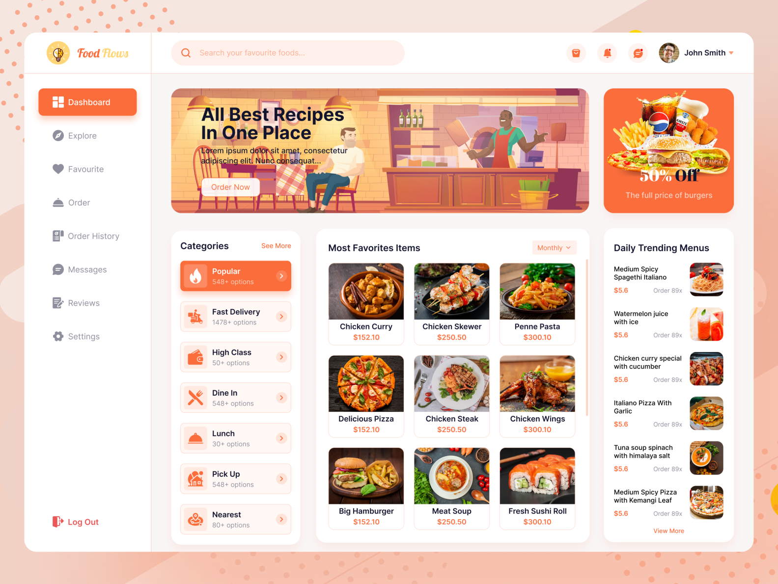 Food Flows - Restaurant Dashboard Design by Solution Flows™ on Dribbble