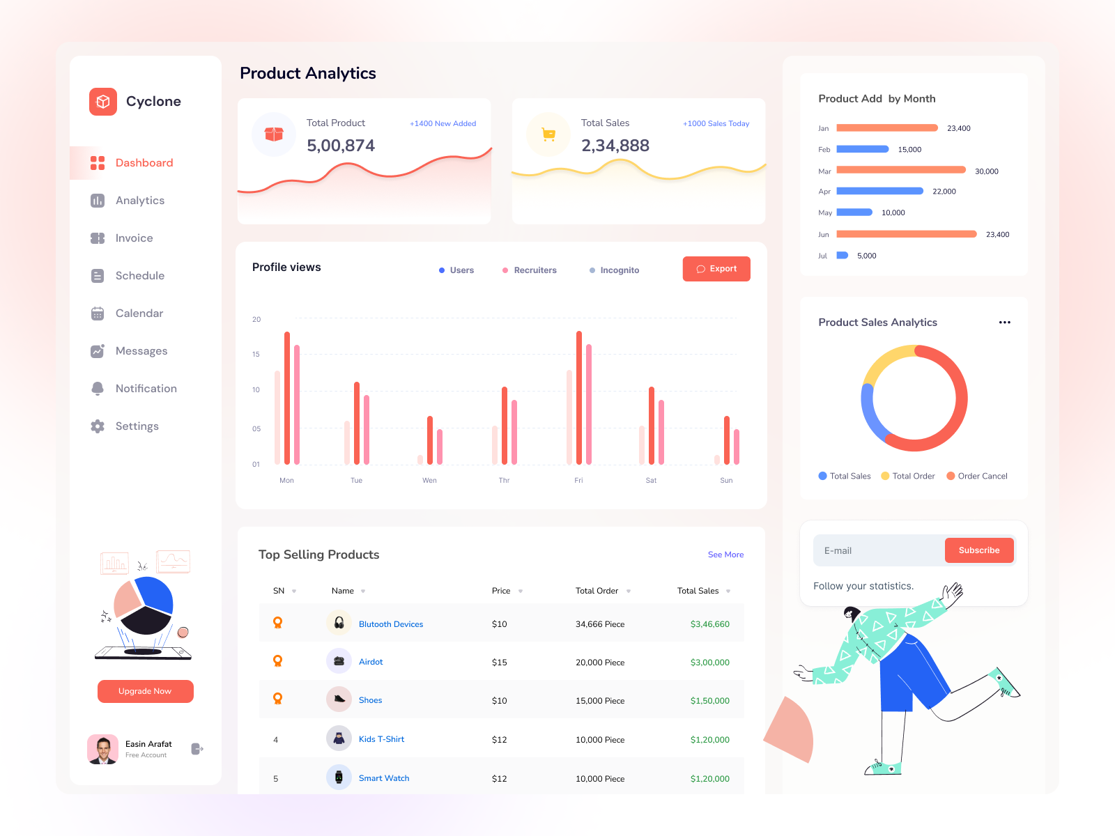 Cyclone - Analytic Dashboard by Roni Biswas on Dribbble