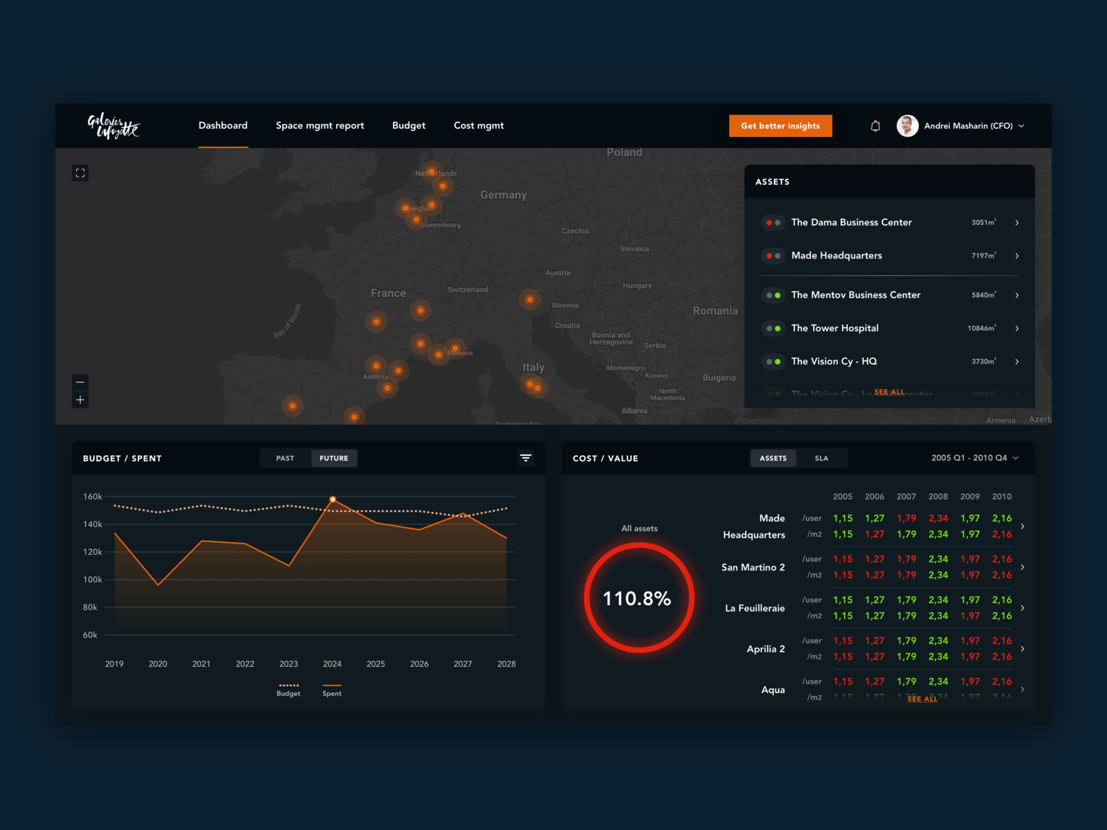 Asset Management Dashboard by Jonas Vanduffel for Made on Dribbble