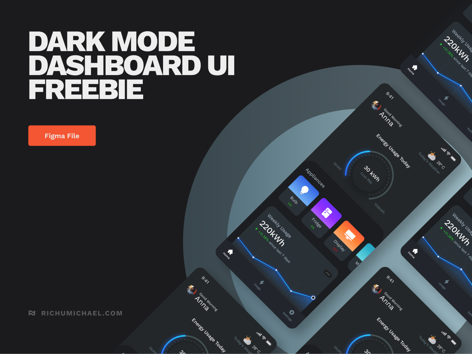 Dark Mode Dashboard UI Freebie by Richu Michael on Dribbble