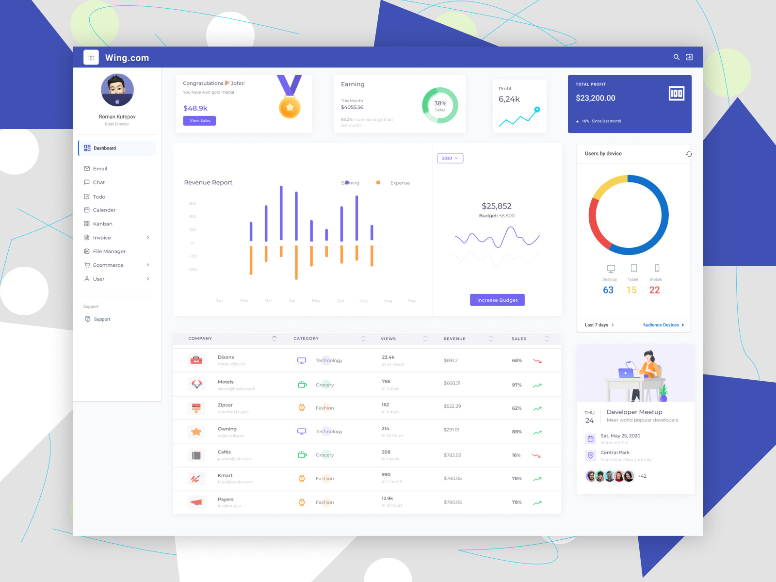Dashboard by Muxammad on Dribbble