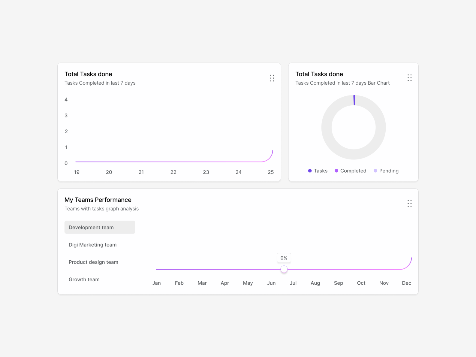 Empty State Screens - Superpage UI kit by Squaregrid on Dribbble