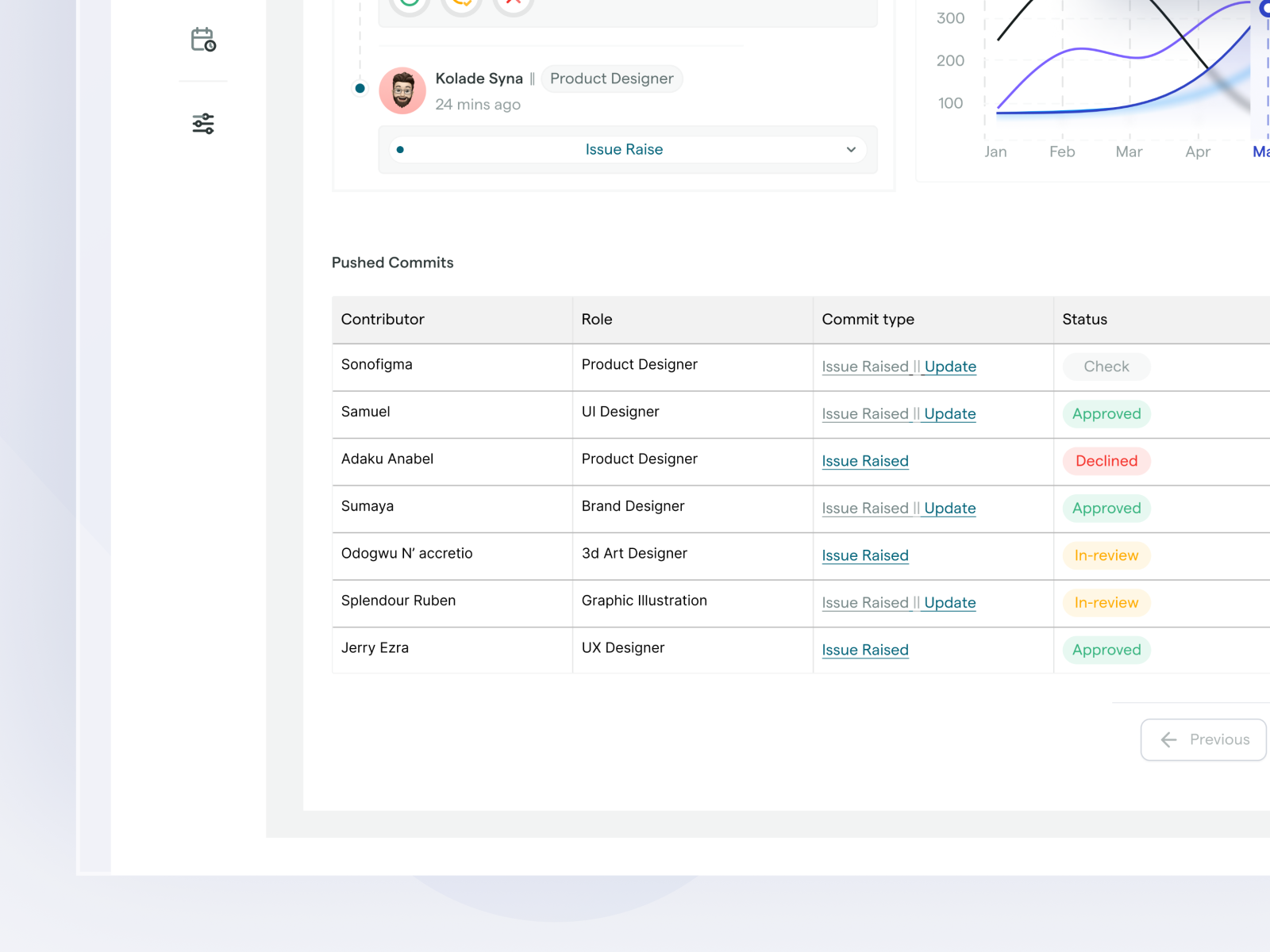 Project Maintainer Commit Page by Stephen Promise on Dribbble