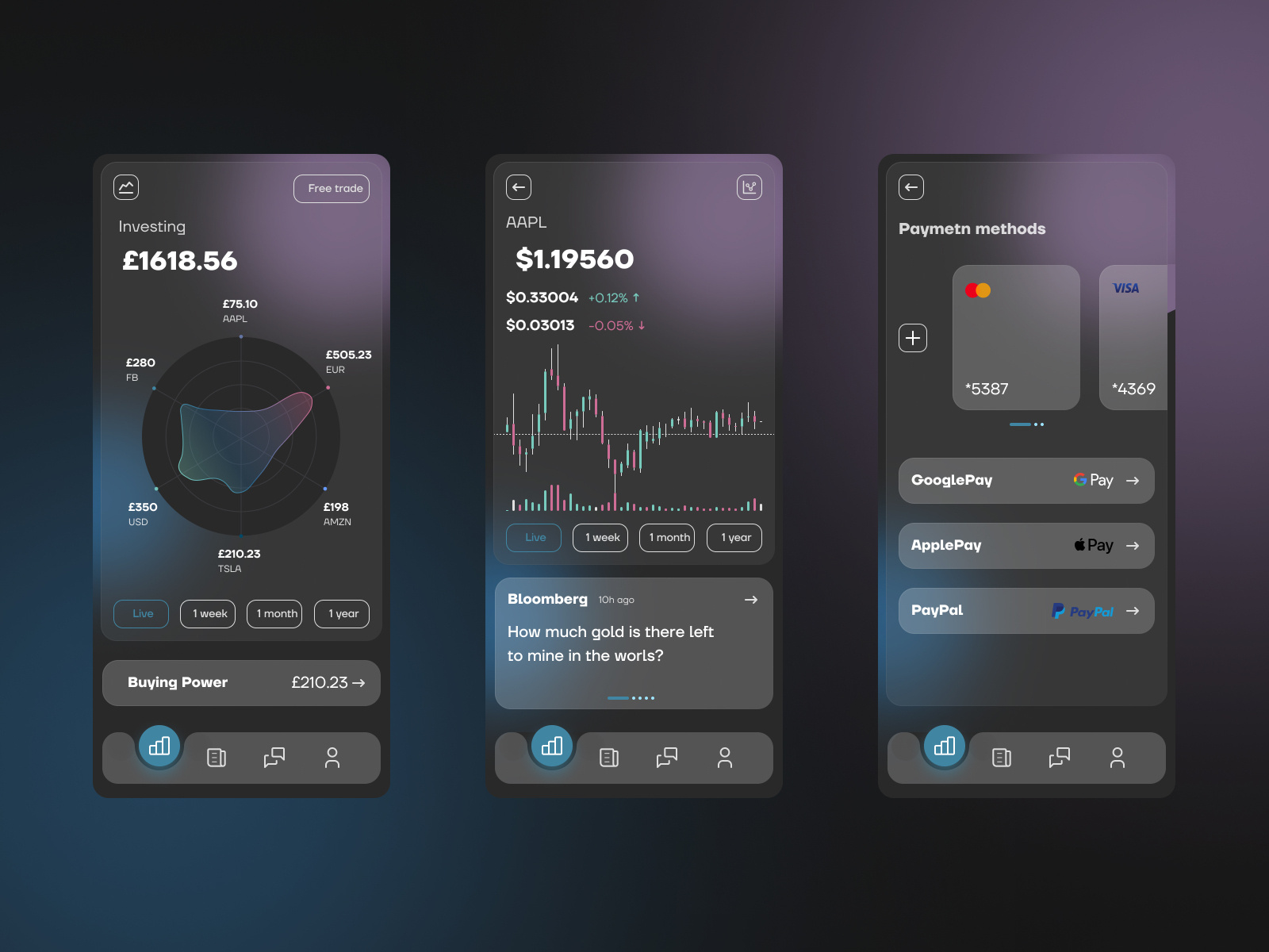 Stocks - IOS app by Illia Khmelevskyi on Dribbble