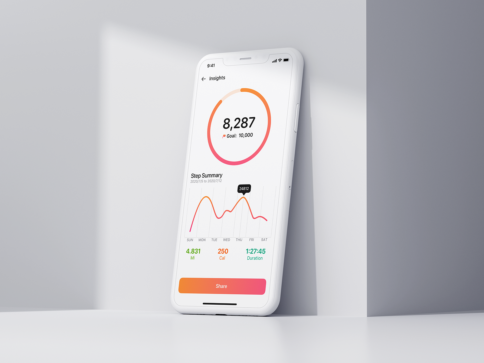 Analytics Chart by Kian on Dribbble
