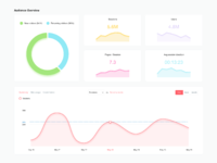 Daily UI 018 Analytics Chart by Jose Bento on Dribbble